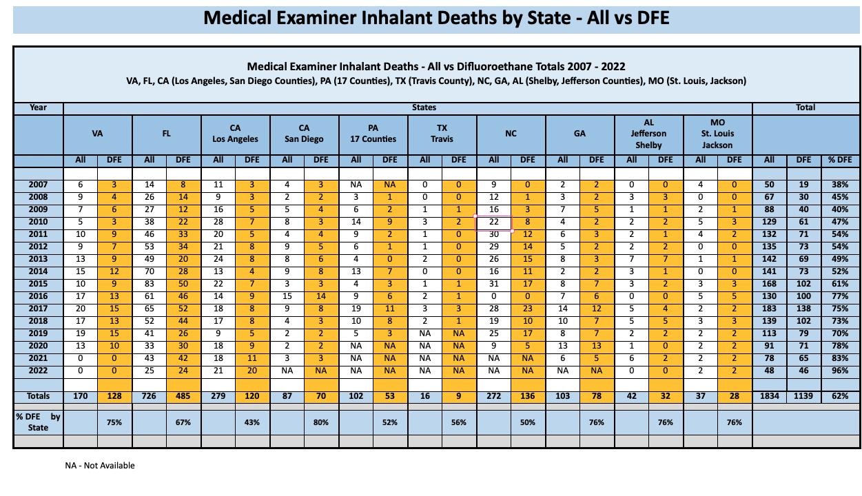 Inhalant Deaths In US – Familes United Against Inhalant Abuse