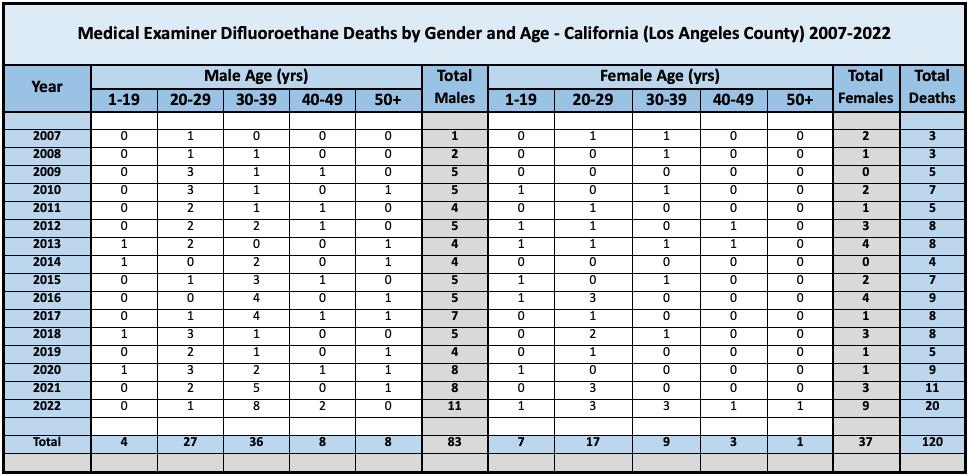 Inhalant Deaths In US – Familes United Against Inhalant Abuse