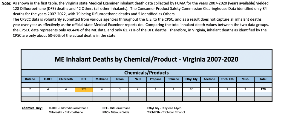 Inhalant Deaths In US – Familes United Against Inhalant Abuse