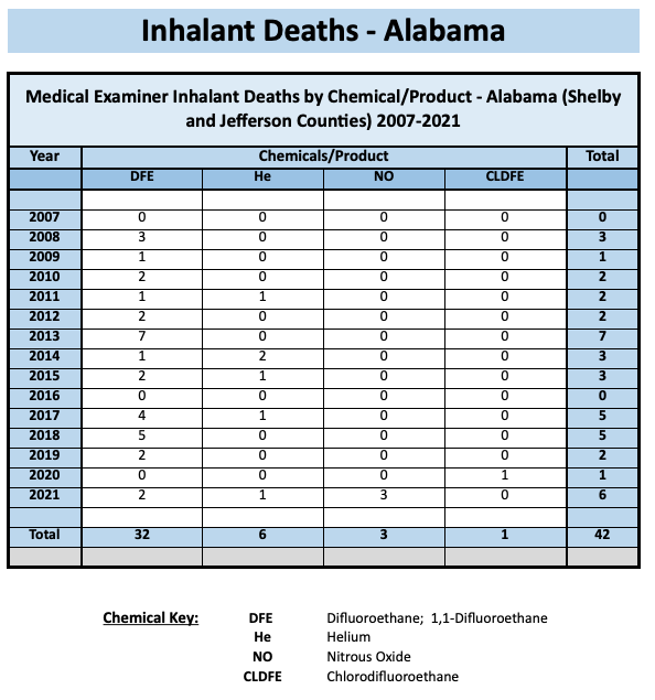 Inhalant Deaths In US – Familes United Against Inhalant Abuse